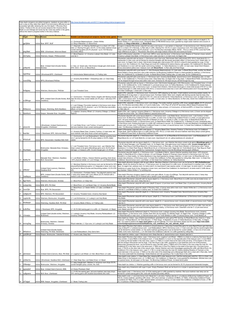 Blood Sheets | PDF | Nature