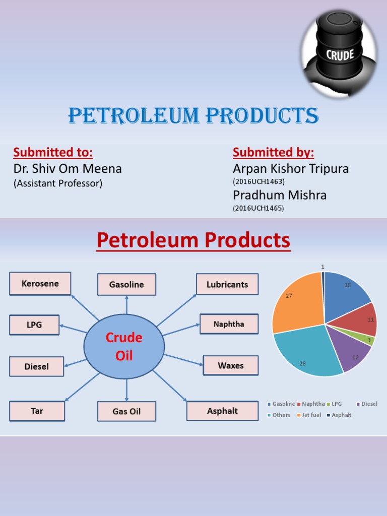 Overview of Petroleum Products | PDF | Gasoline | Lubricant