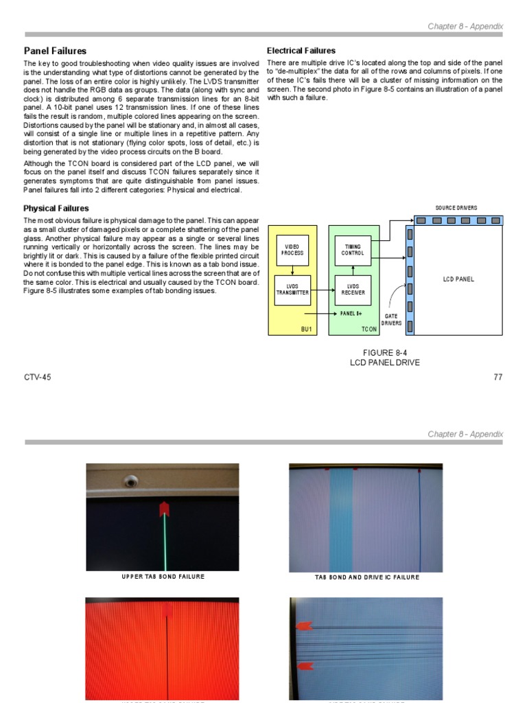 T-Con Sony Ctv-45 Ex1 Training Manual | PDF | Video | Electrical Connector