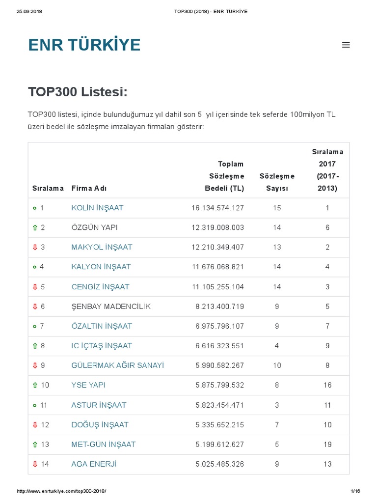 Top300 (2018) - Enr Türki̇ye | PDF