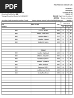 SNED Accomplishment Report | PDF | Inclusion (Education) | Special ...
