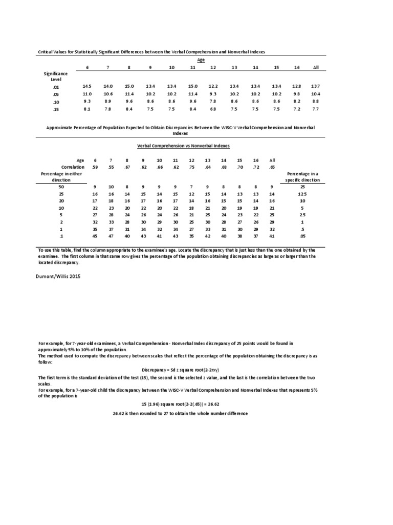 App. Percent of Expected To Obtain WISC V VCI Discrepancies | PDF ...