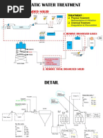 Water Treatment Process Flow Diagram | PDF