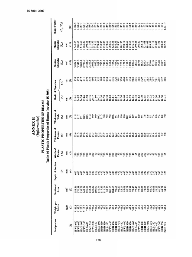 Annex H 800-2007 | PDF