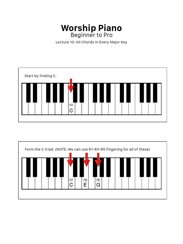 All Chords in Every Major Key | PDF