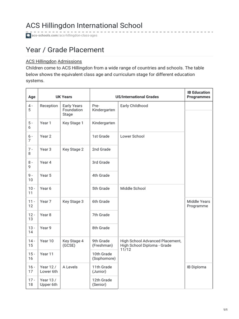 ACS Hillingdon International School | PDF