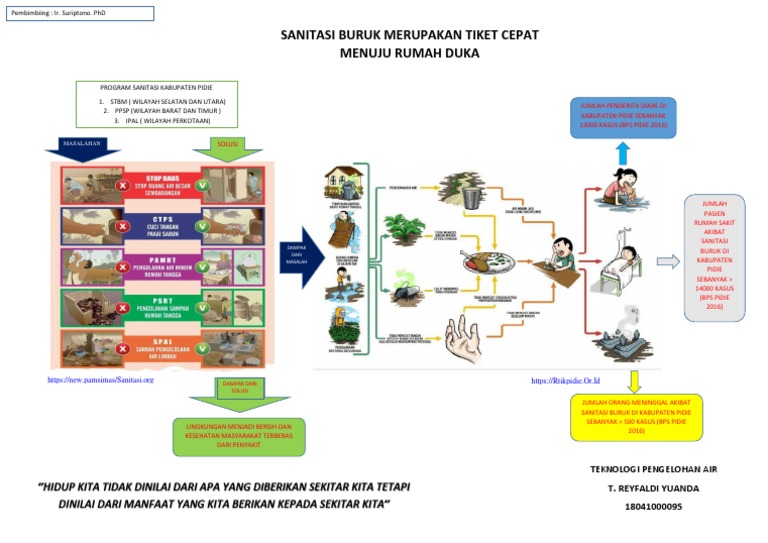 Poster Tpa | PDF
