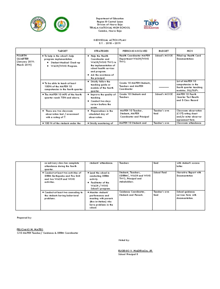 Individual Action Plan MAPEH | Teaching | Cognition