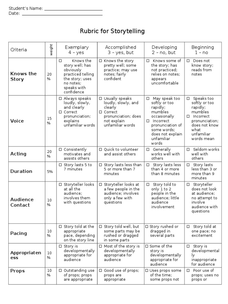 Storytelling Rubric | PDF | Cognition | Communication