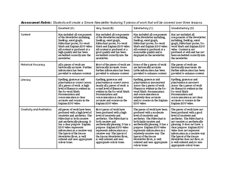 Rubric | PDF | Rubric (Academic) | Behavior Modification
