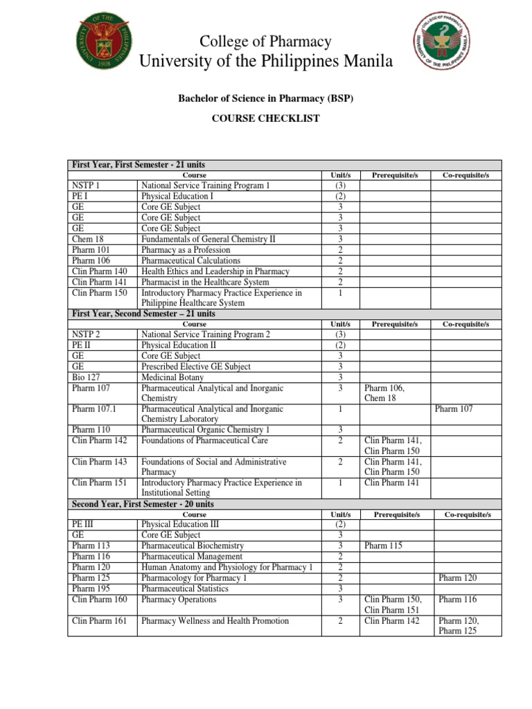 Course Checklist For BSP | PDF | Pharmaceutical Industry | Pharmacy