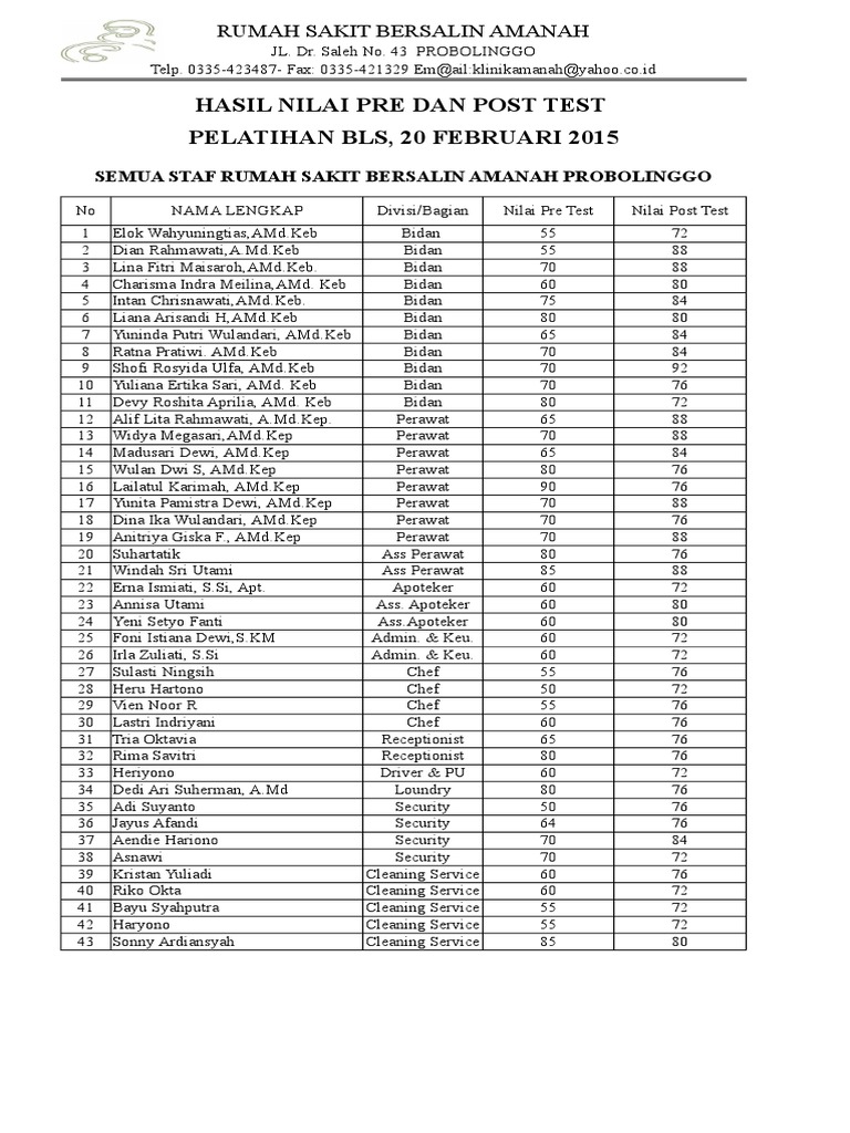 Hasil Nilai Pre Dan Post Test Pelatihan BLS, 20 Februari 2015 | PDF