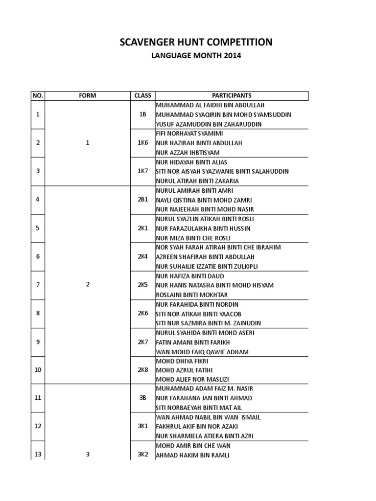 Scavenger Hunt Participants N Winners 2019 | PDF