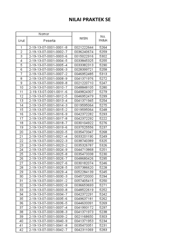 Nilai Praktek SBK Ix | PDF