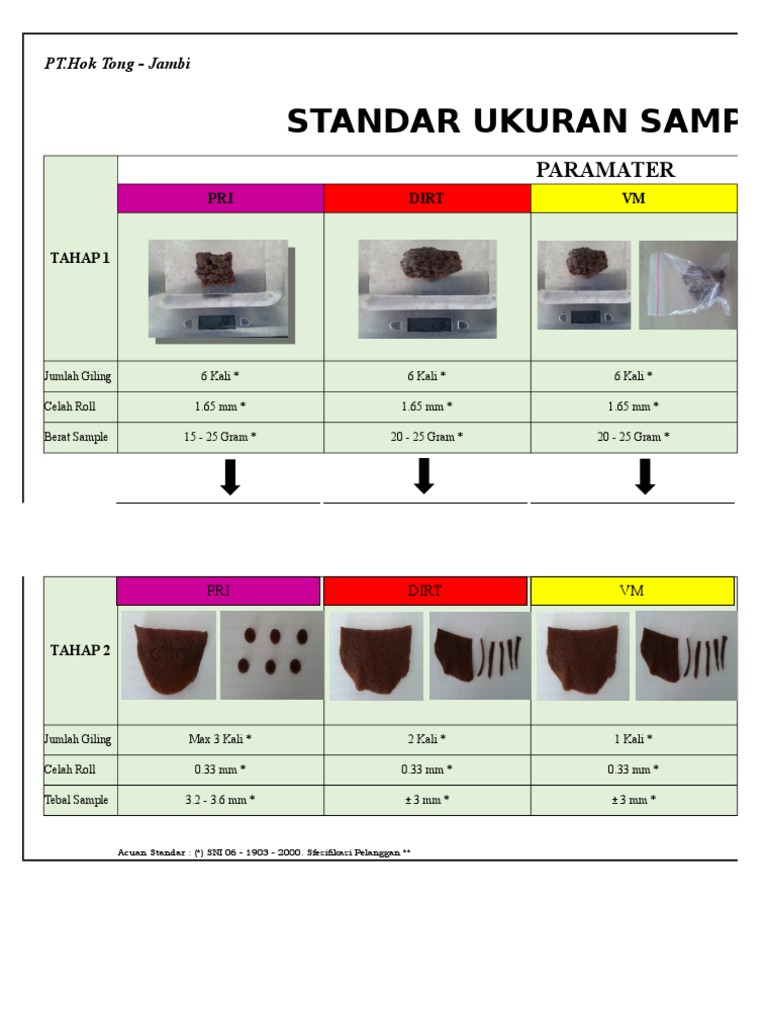 Standar Ukuran Berat Sample (Pic) | PDF