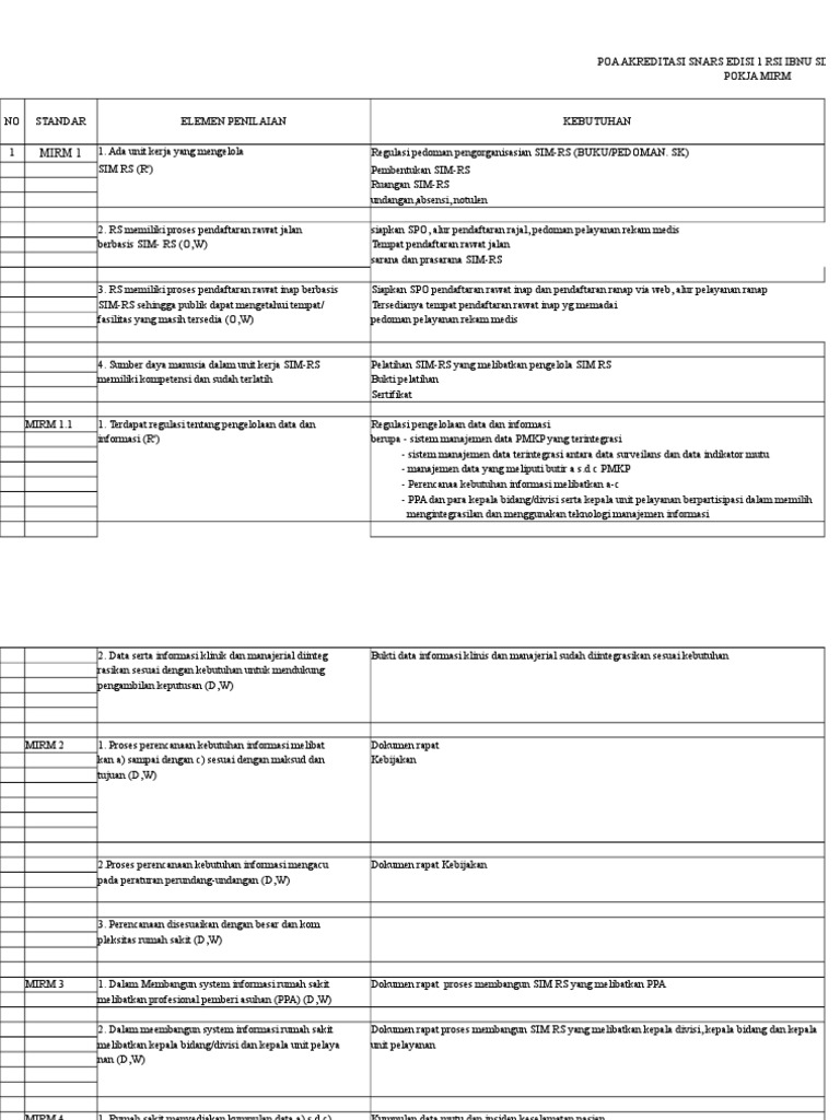 Optimalisasi SIM-RS di RSI Ibnu Sina | PDF