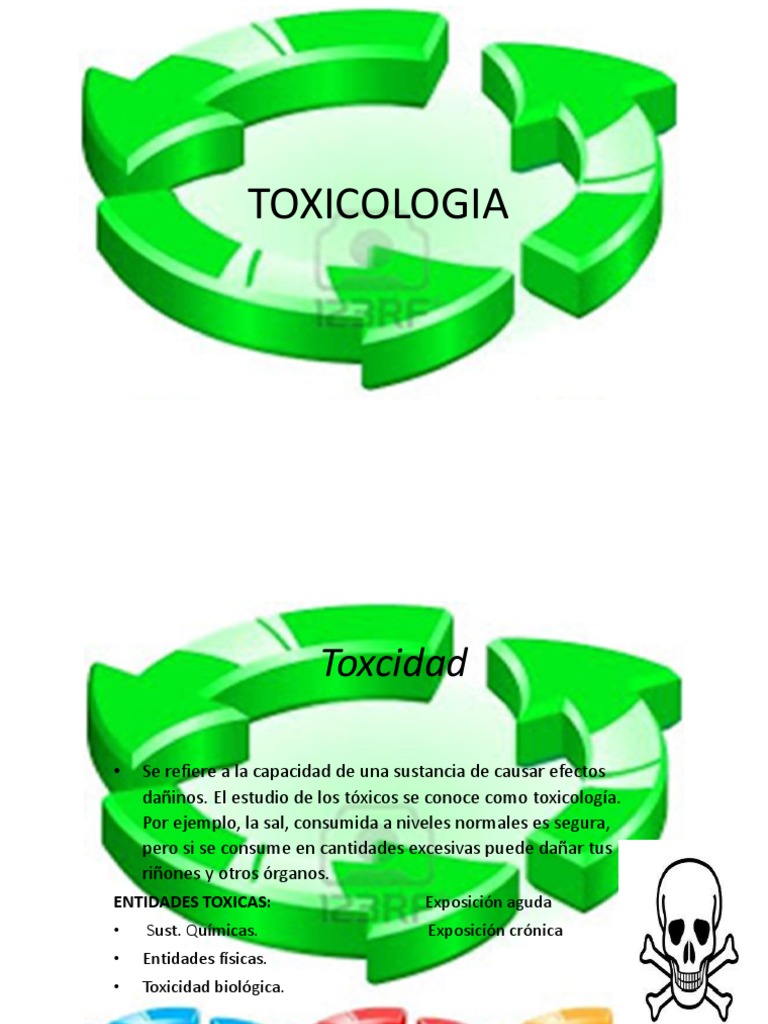 Perfiles Toxicologicos | Toxicología | Contaminación