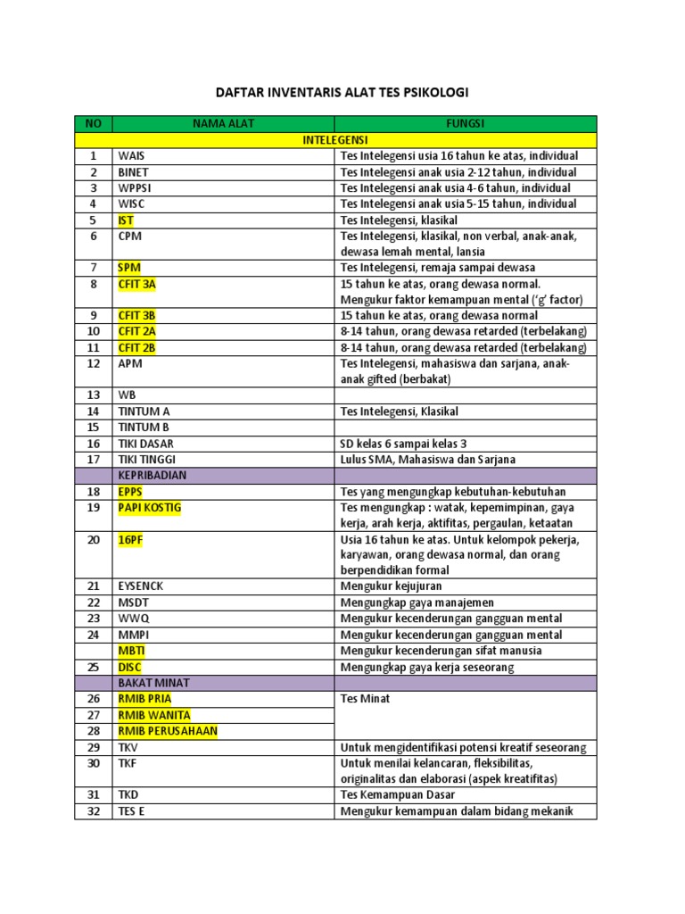 Daftar Alat Tes Psikologi untuk Rekrutmen | PDF