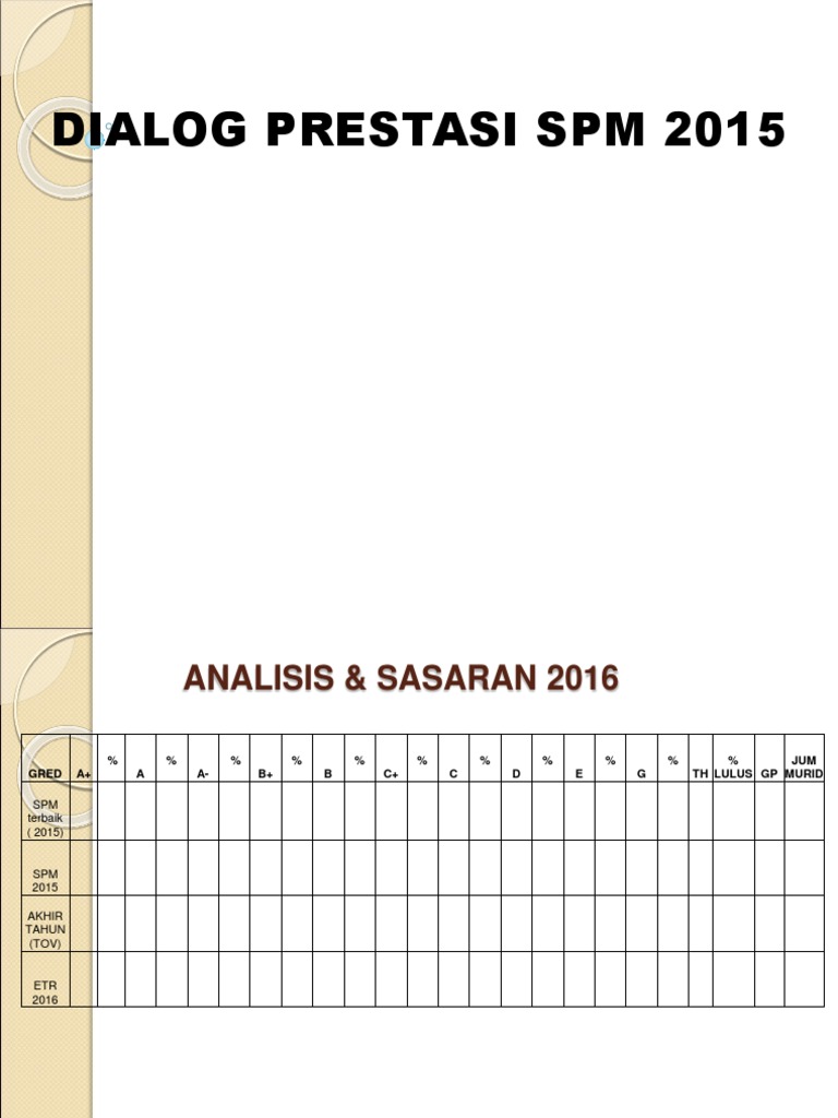 Contoh Template Post Mortem SPM | PDF