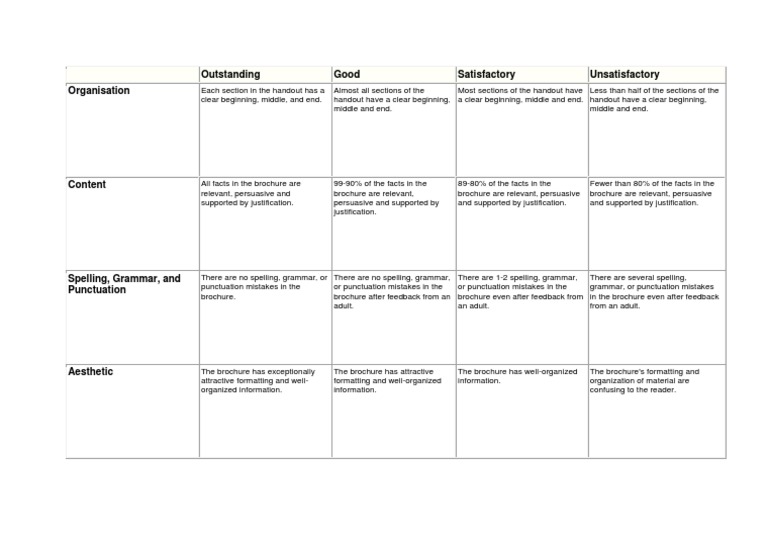 Handout Rubric | PDF