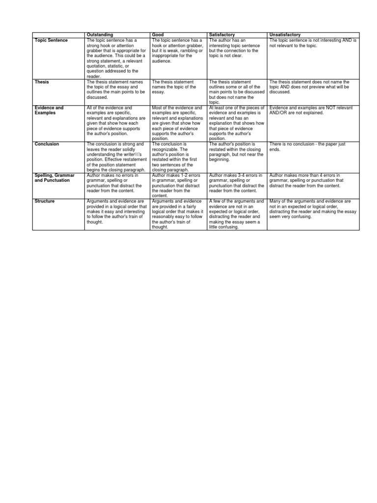 Policy Rubric | PDF | Argument | Essays