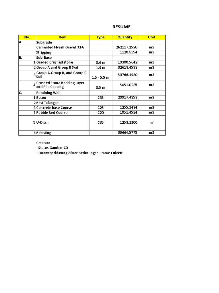 Construction Volume Calculations Report | PDF | Building Technology ...
