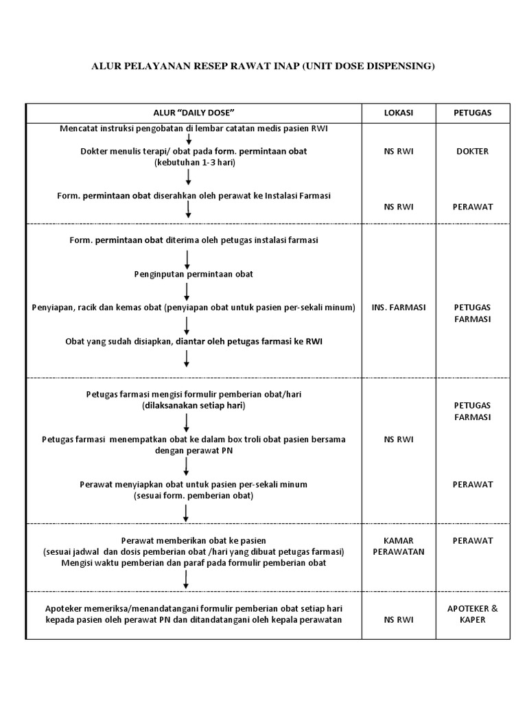 Alur Pelayanan Resep Rawat Inap Pdf
