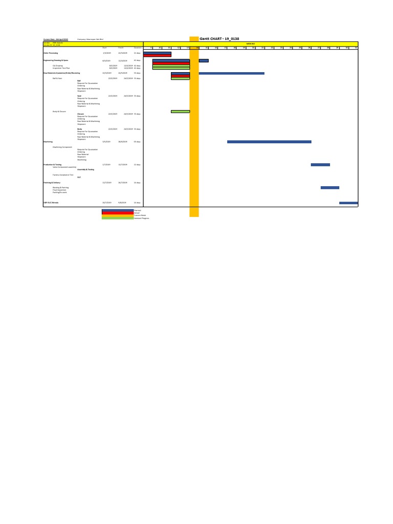 Production Planning Gantt Chart | PDF | Business Process | Business