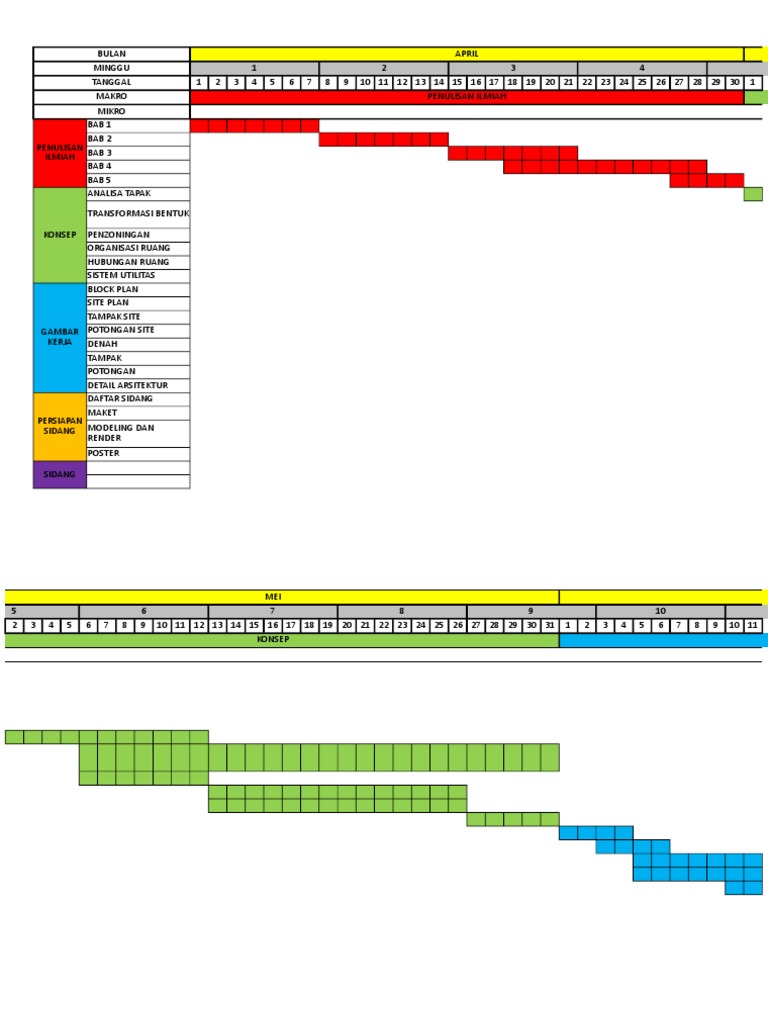 Timeline Tugas Akhir | PDF