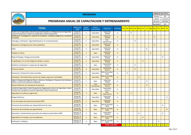 EMAECSA-SSO-PR-01 Programa Anual de Capacitación y Entrenamiento | Seguridad y salud ocupacional ...