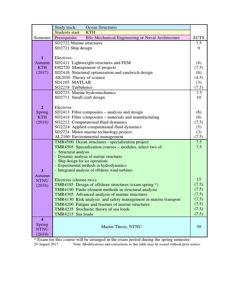 Ocean Structures Study Program | PDF | Naval Architecture | Structural ...