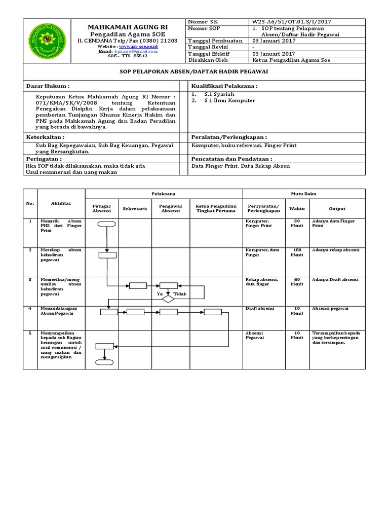 SOP Pelaporan Absen Daftar Hadir Pegawai | PDF