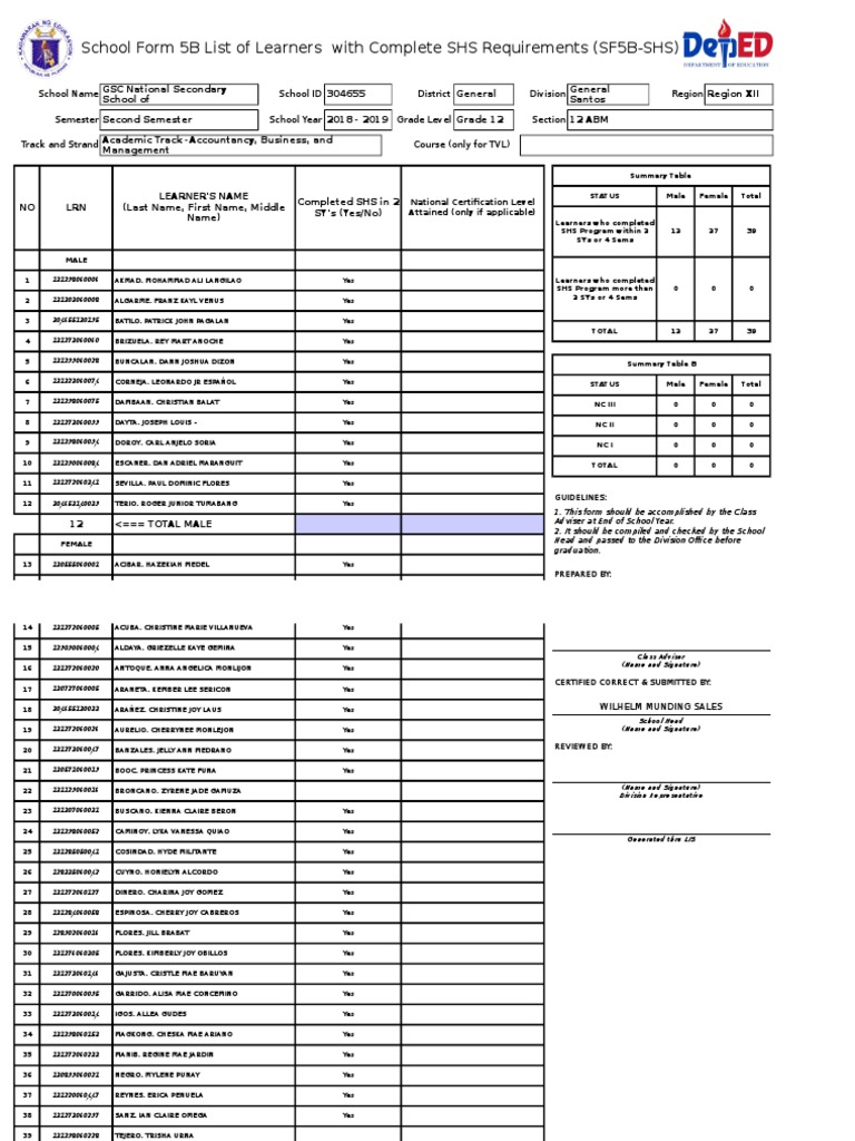 School Form 5B List of Learners With Complete SHS Requirements (SF5B ...