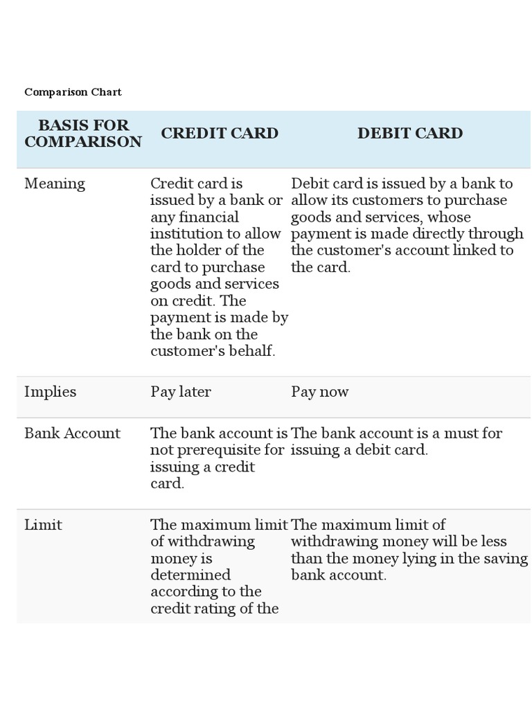 Debit Vs Credit Card | PDF | Credit Card | Debit Card