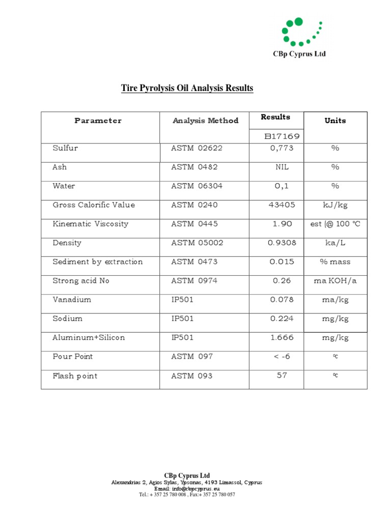 CBP TPO Analysis Report PDF | PDF