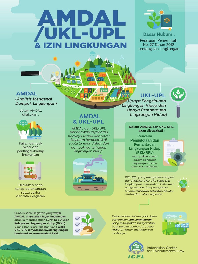 Infografis Tentang AMDAL 1 | PDF