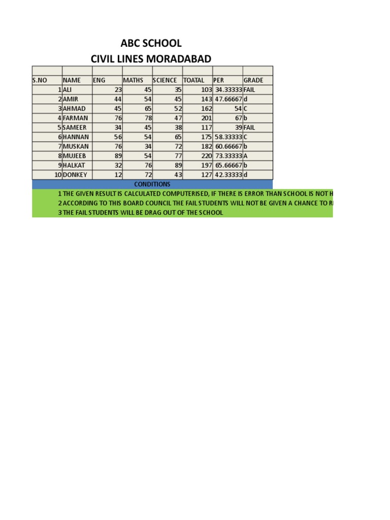 Marksheet Demo | PDF