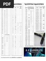 Imperial Bolt and Thread Size Chart | PDF | Screw | Cutting Tools