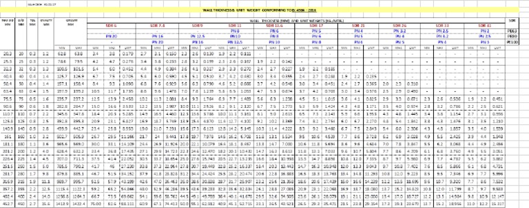 Hdpe Pipe Weight Chart
