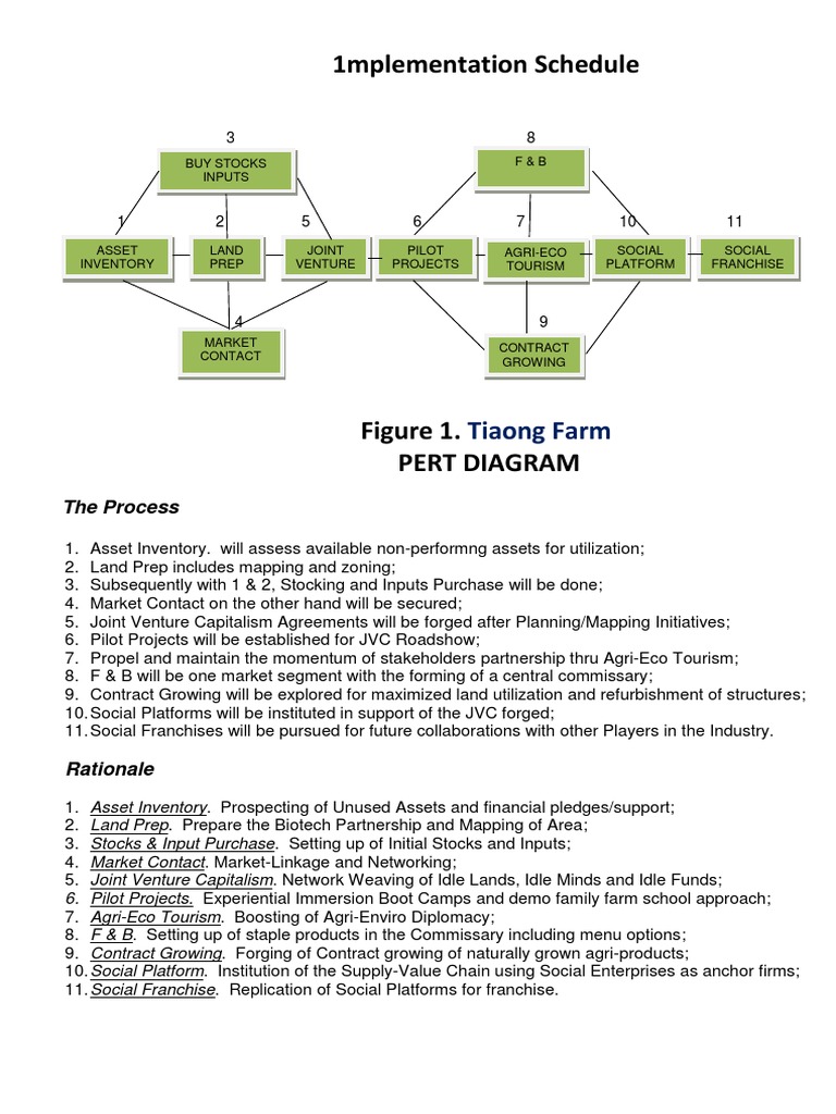 Hector Diagram | PDF | Economies | Business
