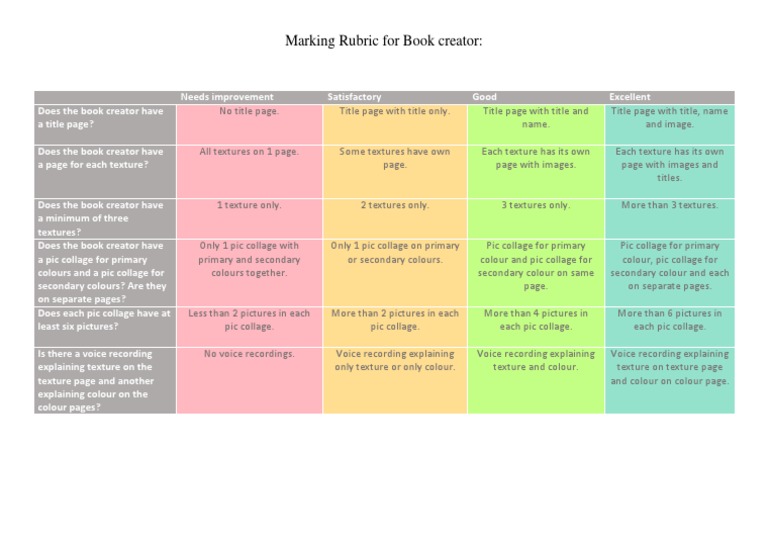 Marking Rubric For Book Creator | PDF | Books | Paintings