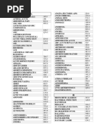 ICD IX Code Reference Guide | PDF