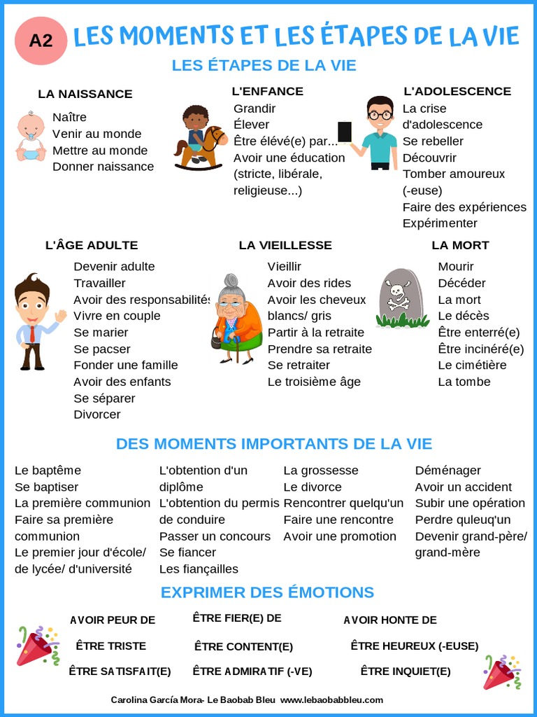 Fiche Marqueurs Temporels | PDF