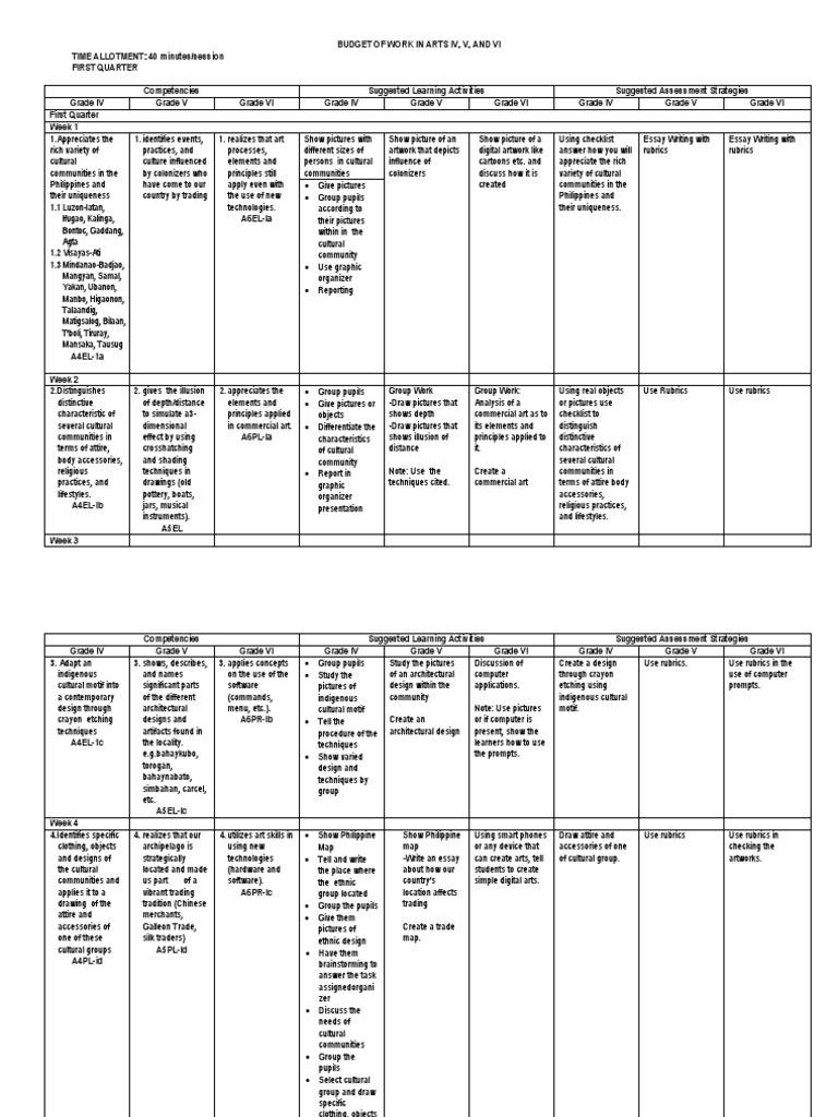 Arts GR 456 (1st To 4th Quarter) - MG Bow | PDF | Graphic Design ...