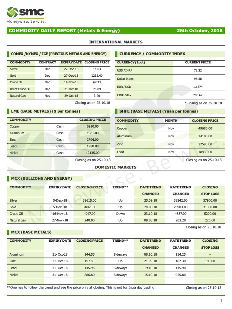 Commodity Daily Report (Metals & Energy) 26th October, 2018 ...