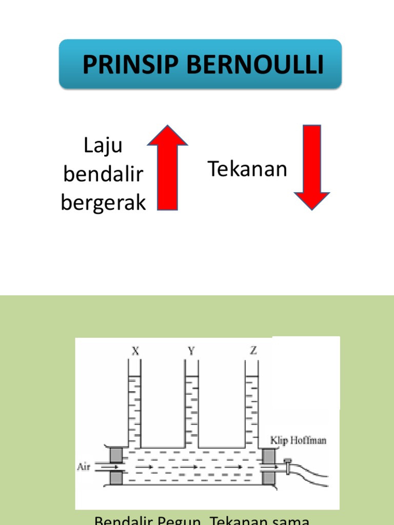 Prinsip Bernoulli | PDF