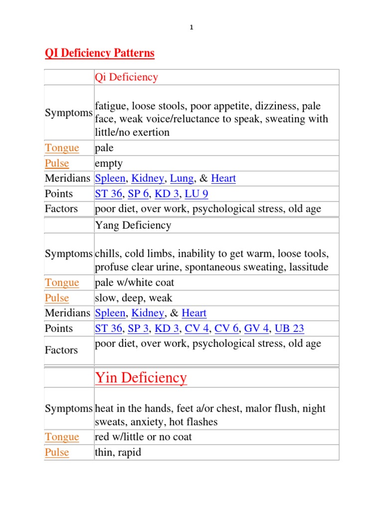 Qi Pattern | PDF | Traditional Chinese Medicine | Medical Specialties