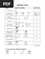 Kodály Rhythm Notation Guide | PDF