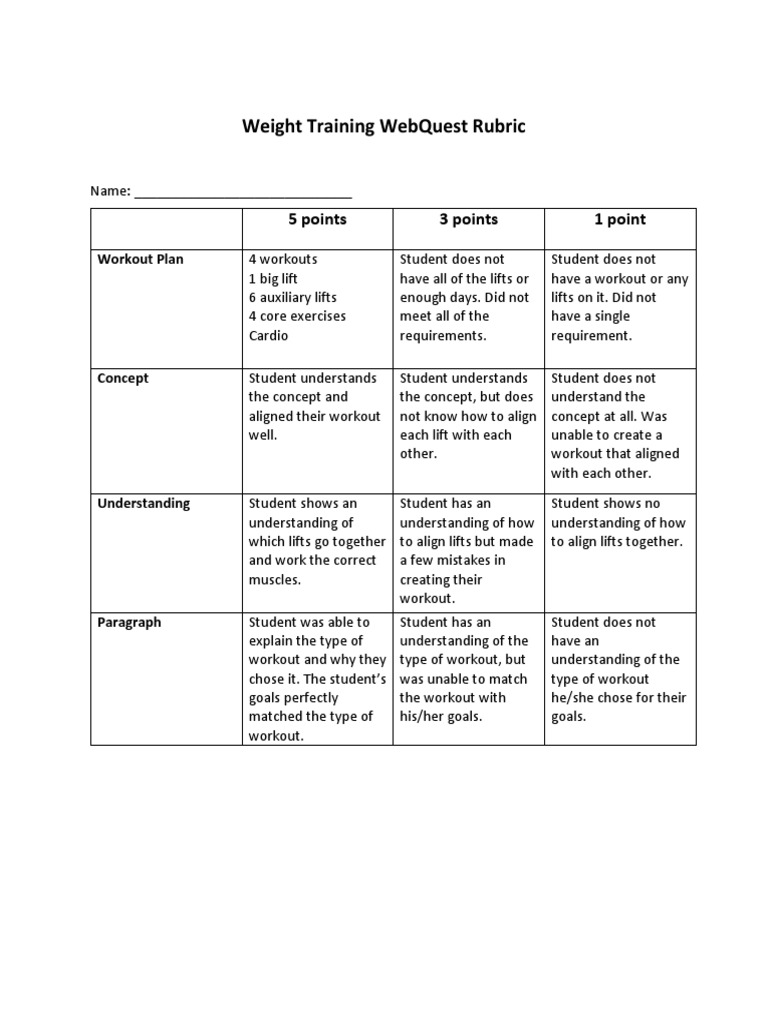 Weight Training WebQuest Rubric | PDF