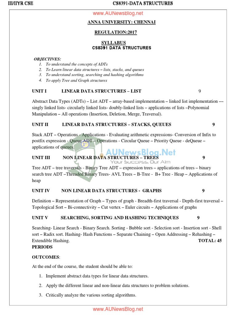 CS8391 Notes PDF | PDF | Array Data Structure | Pointer (Computer ...
